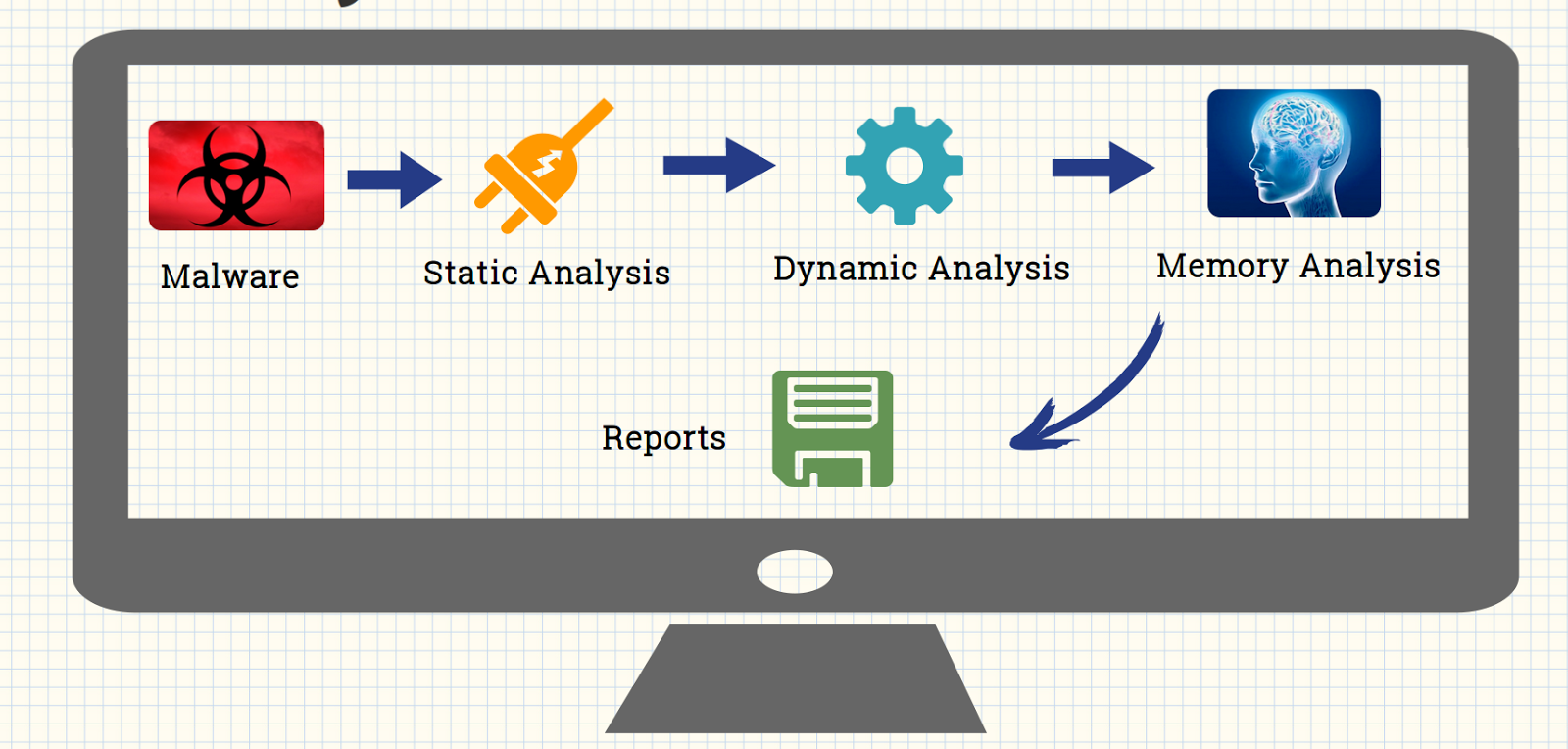 Malware Analysis Benefits Incident Response - Long 80, LLC. and Premier ... Malware Analysis Benefits Incident Response - Long 80, LLC. and Premier ...
