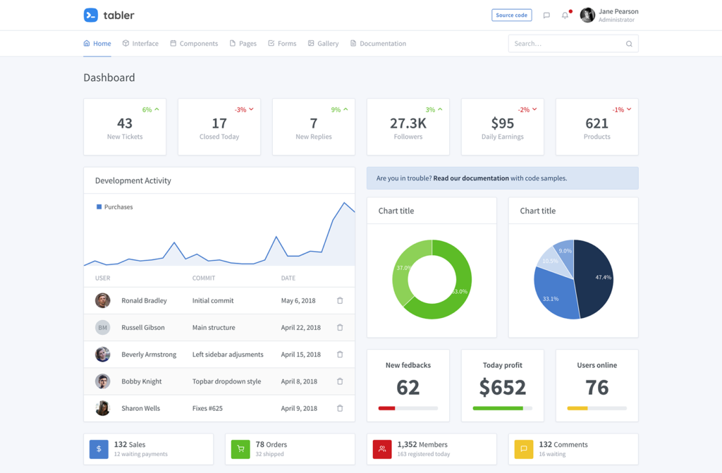 Most Popular Free Bootstrap Admin Panels [Free Download] - Yeah Hub
