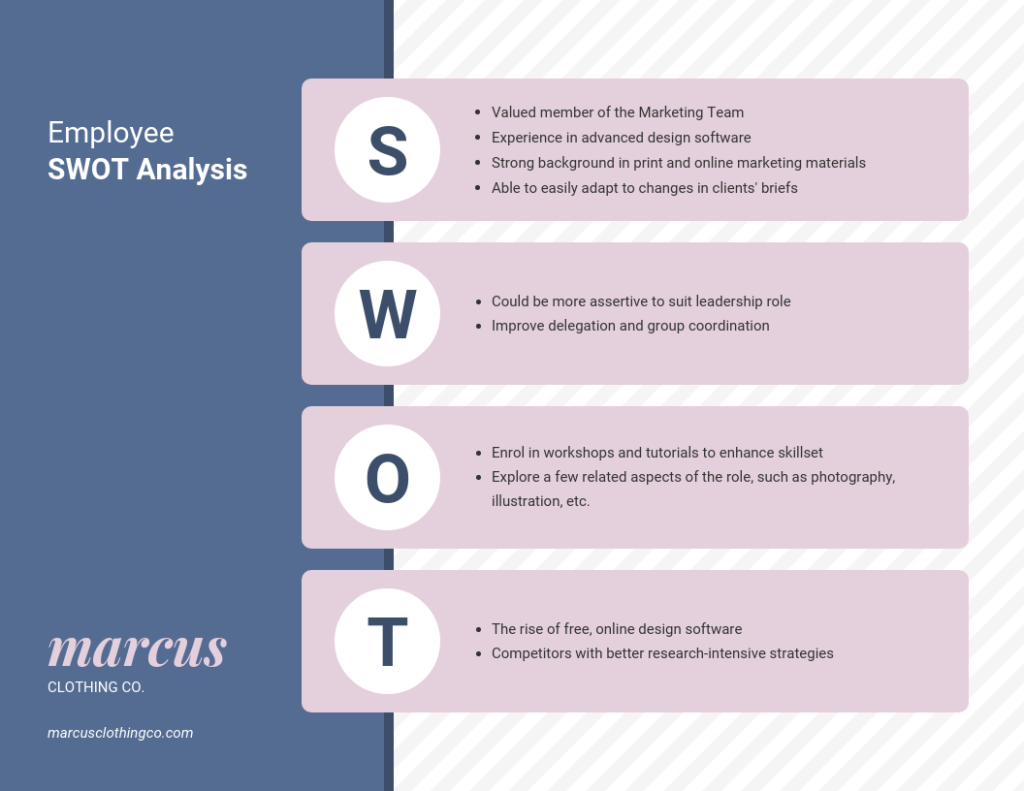How A Personal SWOT Analysis Can Boost Your Career - Yeah Hub